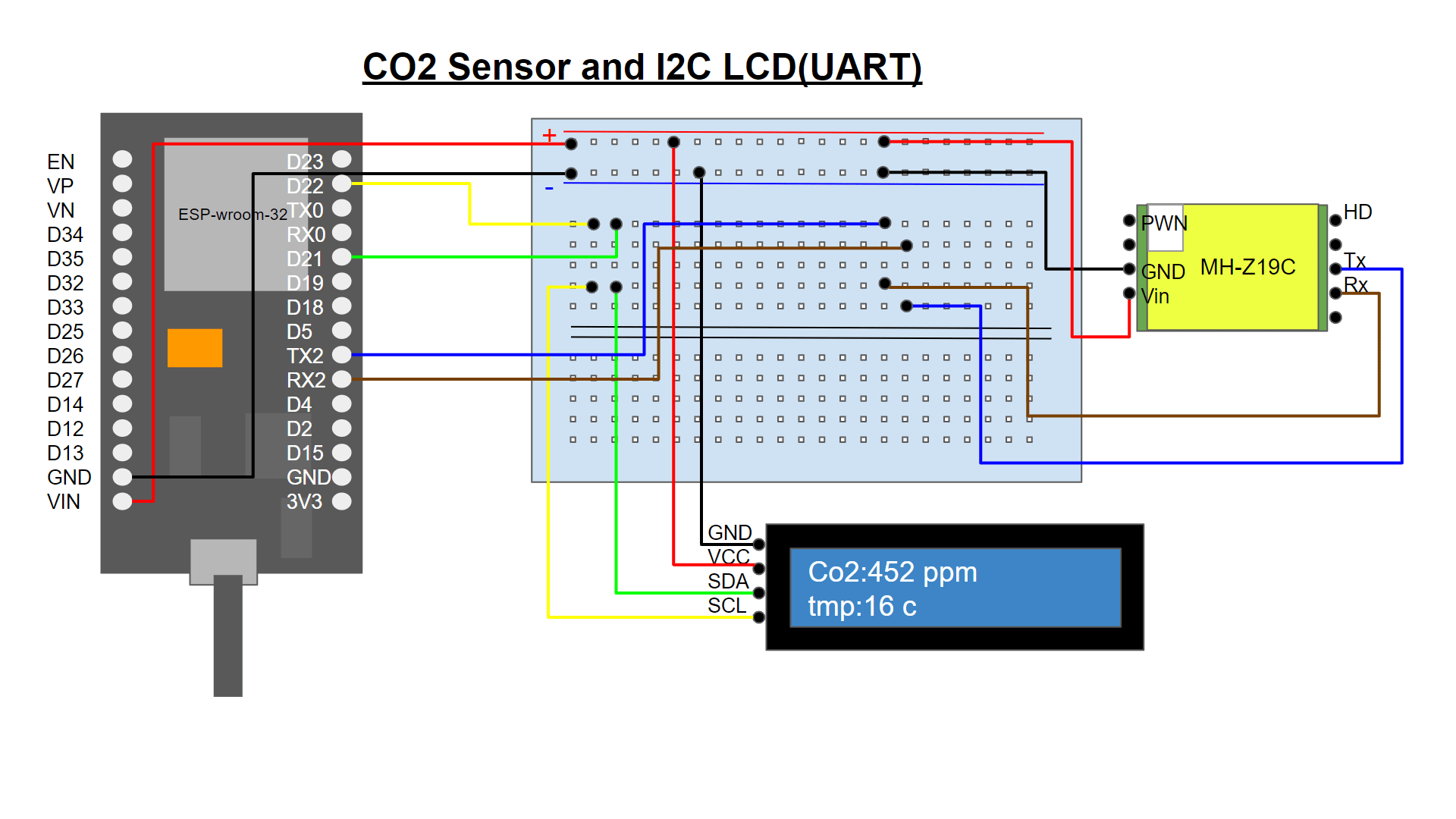 UART-connected CO2 sensor and I2C LCD wiring diagram